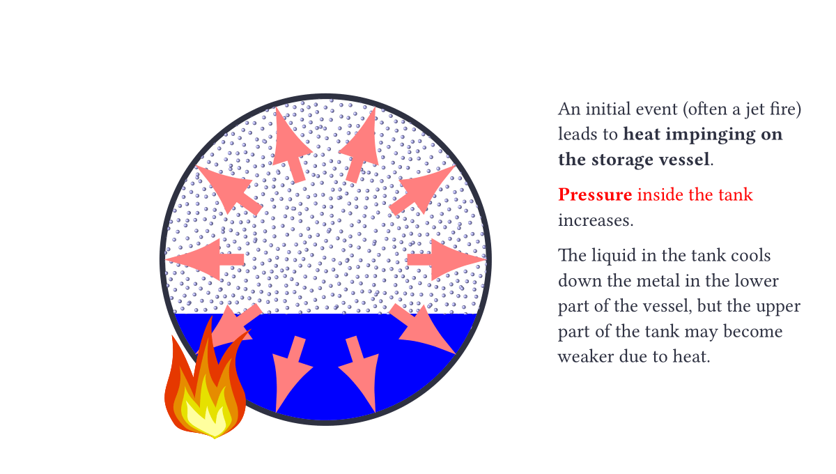 BLEVE Or Boiling Liquid Expanding Vapour Explosion Risk Engineering BLEVE Or Boiling Liquid Expanding Vapour Explosion Risk Engineering