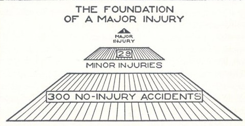 The Heinrich/Bird safety pyramid: Pioneering research has become a ...