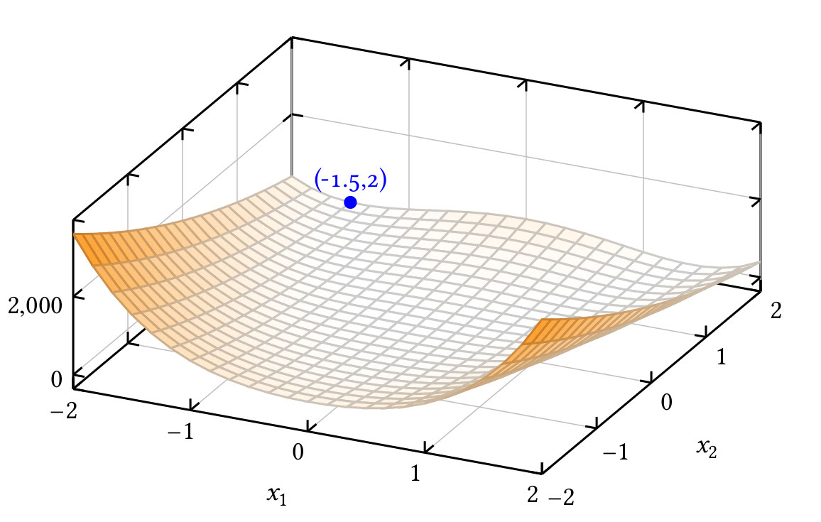 Uncertainty and sensitivity analysis Uncertainty and sensitivity analysis